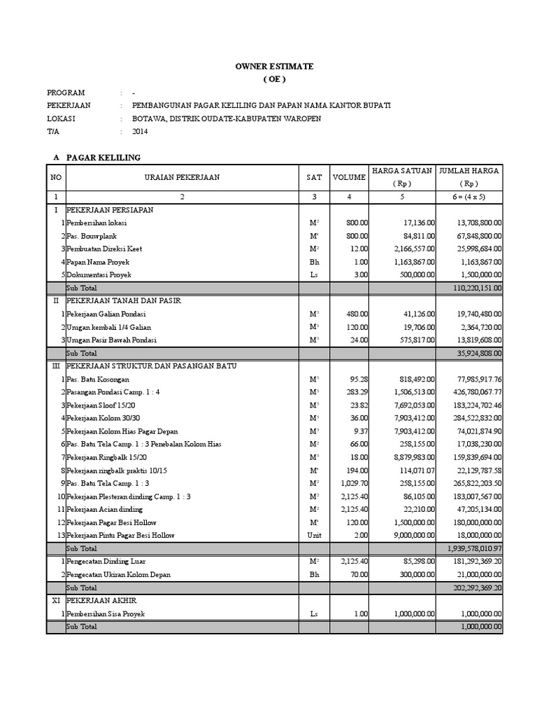 Owner Estimate (OE) | PDF