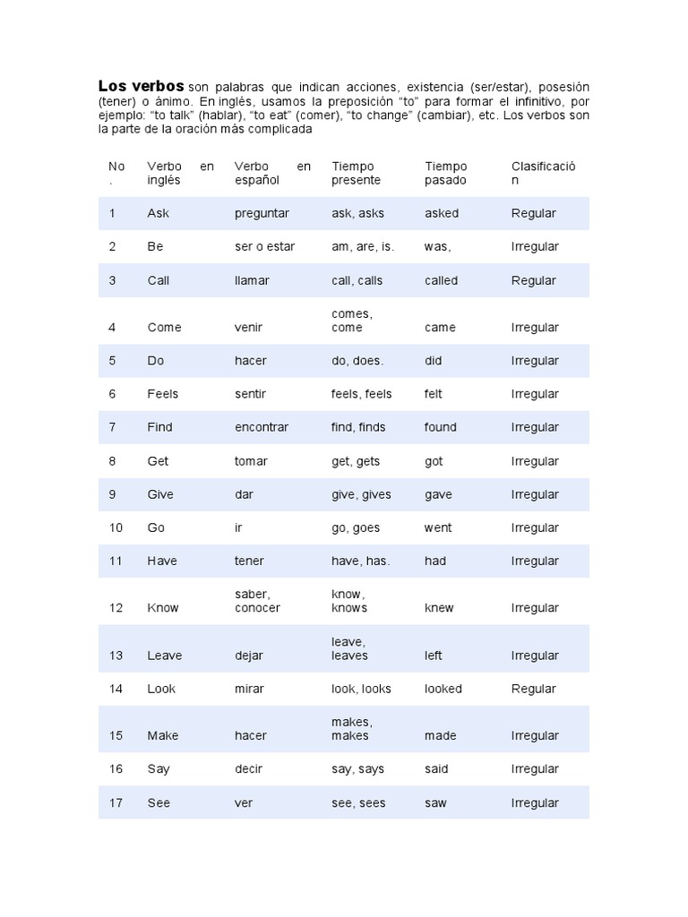 Verbos Adjetivos Sustantivos y Palabras Compuestas | PDF | Adjetivo