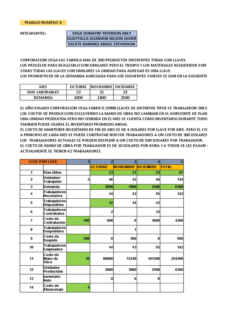 Vega Donayre Yeferson Arly Huaytalla Huamani Nilson Javier Escate ...