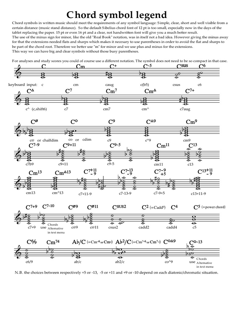 Chord Symbol | PDF | Harmony | Musical Compositions