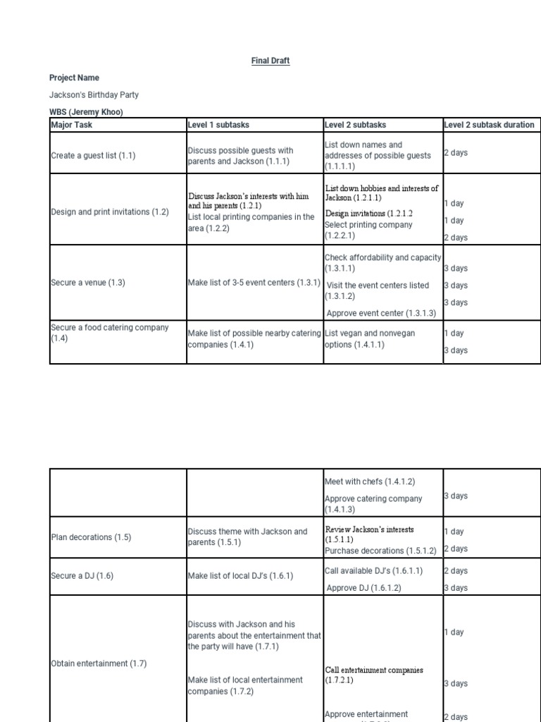 Ogl 320 Birthday Party Final Draft | PDF