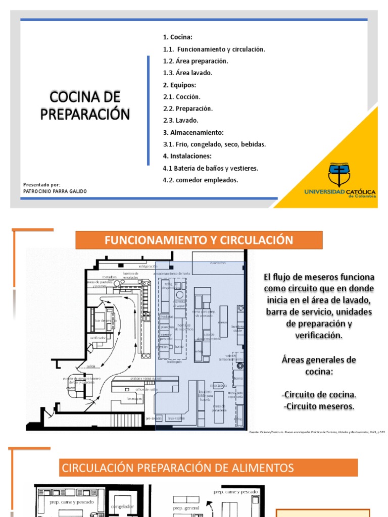 Presentación Cocina Industrial V2.0 | PDF | Cocina | Comida y bebida