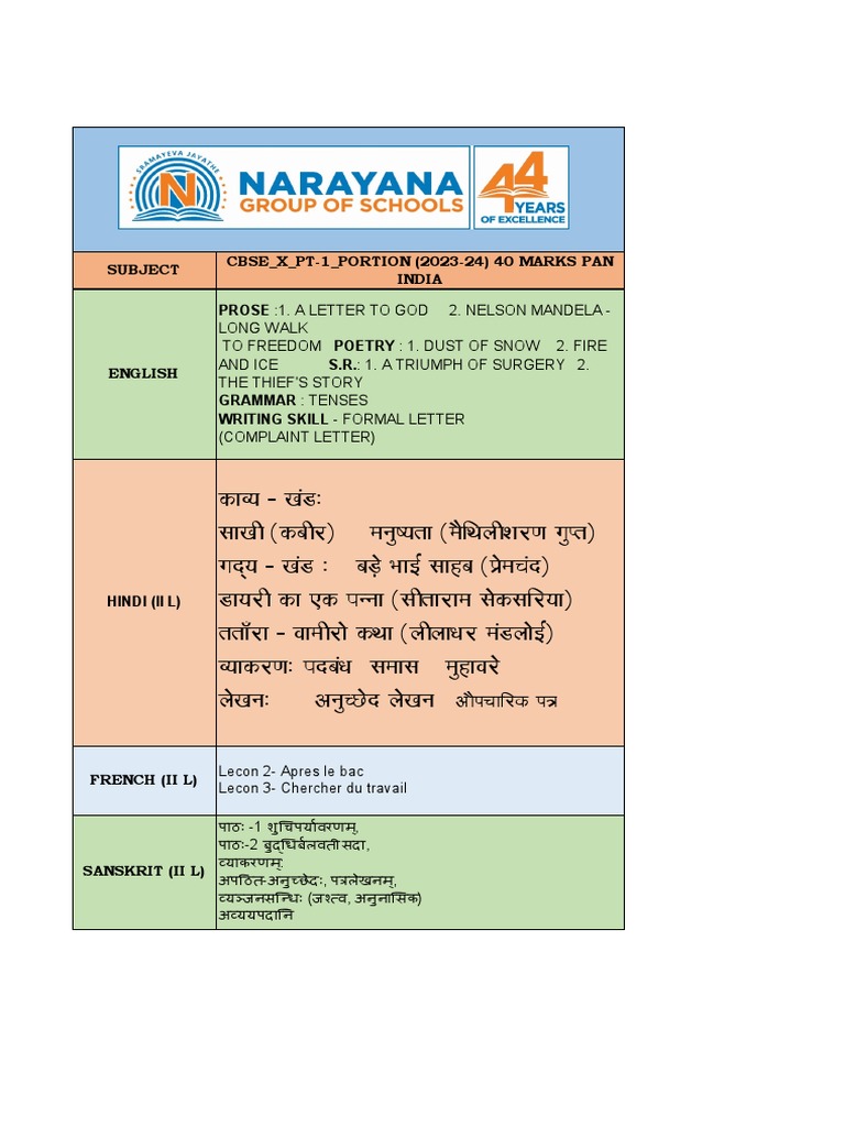 CBSE Class 10 Term 1 Portion and Topics Guide for English, Hindi ...