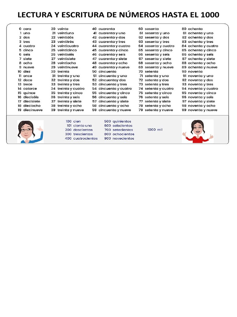 Poster Lectura y Escritura de Números Hasta El 1000 | PDF
