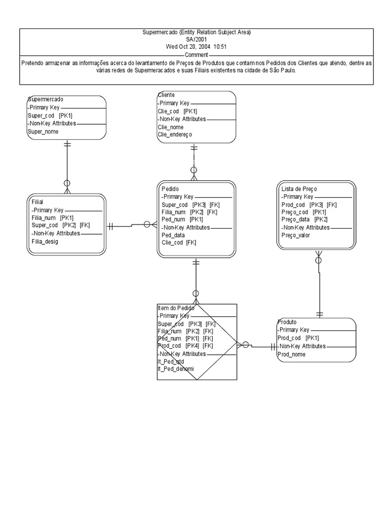 Aula05_IBD_Exemplo_Mer_Supermercado | PDF | Marketing | Varejistas de ...