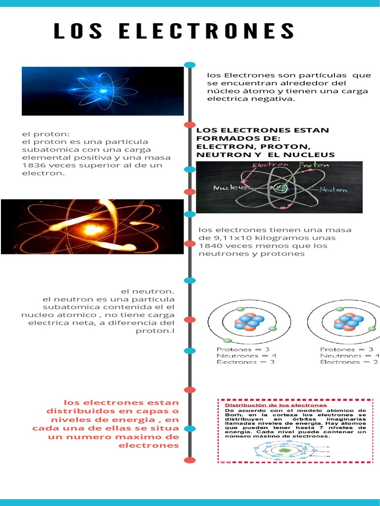 Los Electrones | PDF