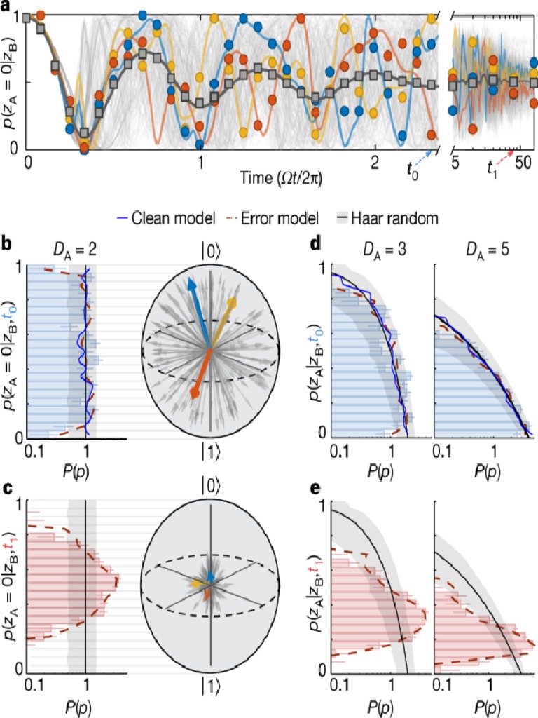 2022 5442 Fig2 HTML | PDF