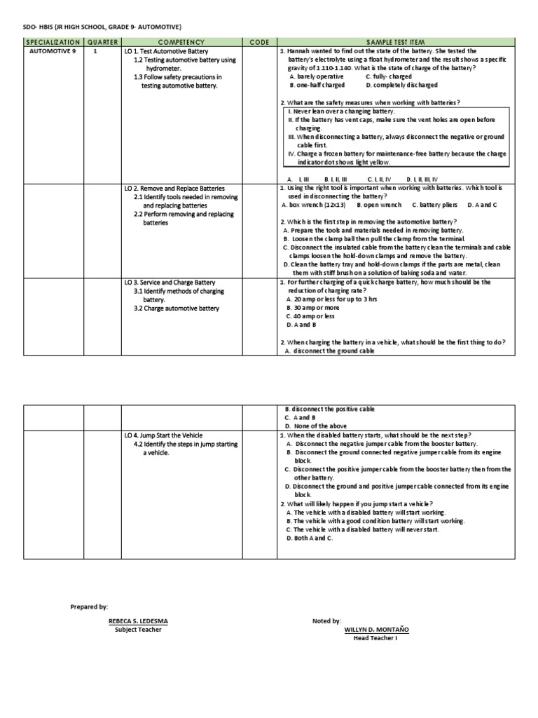 Sdo-Hbis (JR High School, Grade 9 - Automotive) Specialization Quarter ...