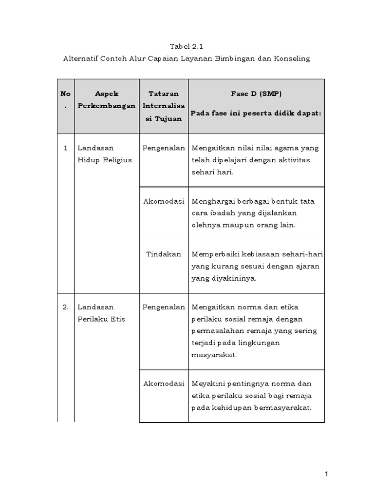 Capaian Layanan BK Fase D SMP | PDF