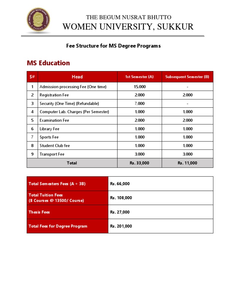 Fees Structure MS Education | PDF