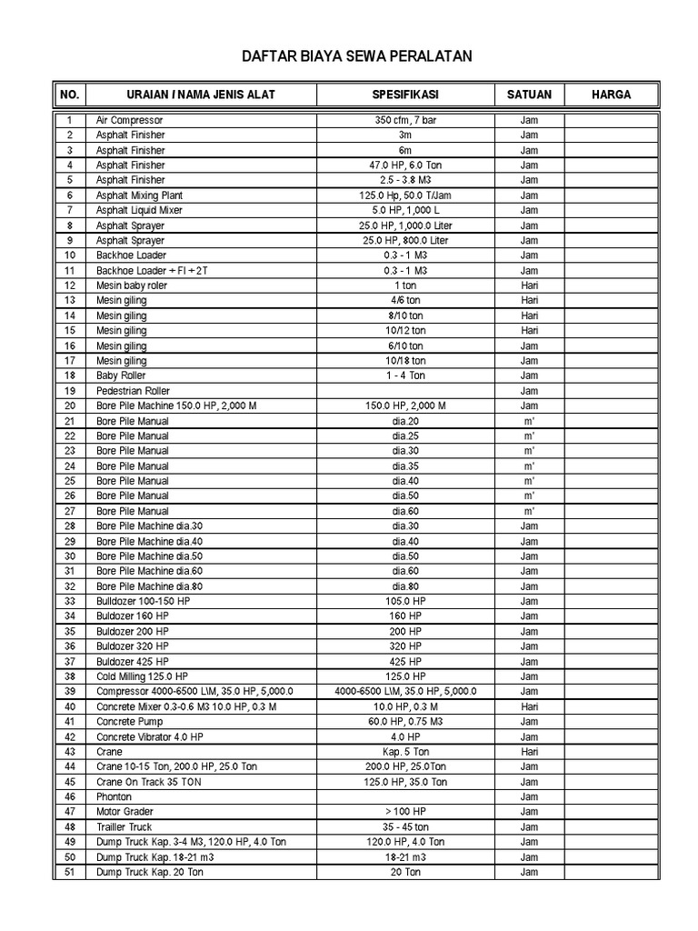 Daftar Biaya Sewa Peralatan DBSP | PDF | Teknik Mesin | Sektor Ekonomi Sekunder