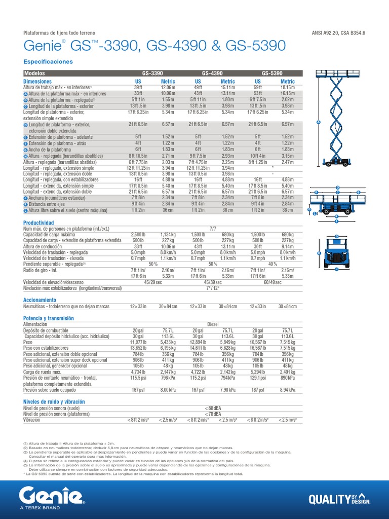 Ficha Tecnica GS-5390 | PDF | Vehículos | Tecnología de vehículos