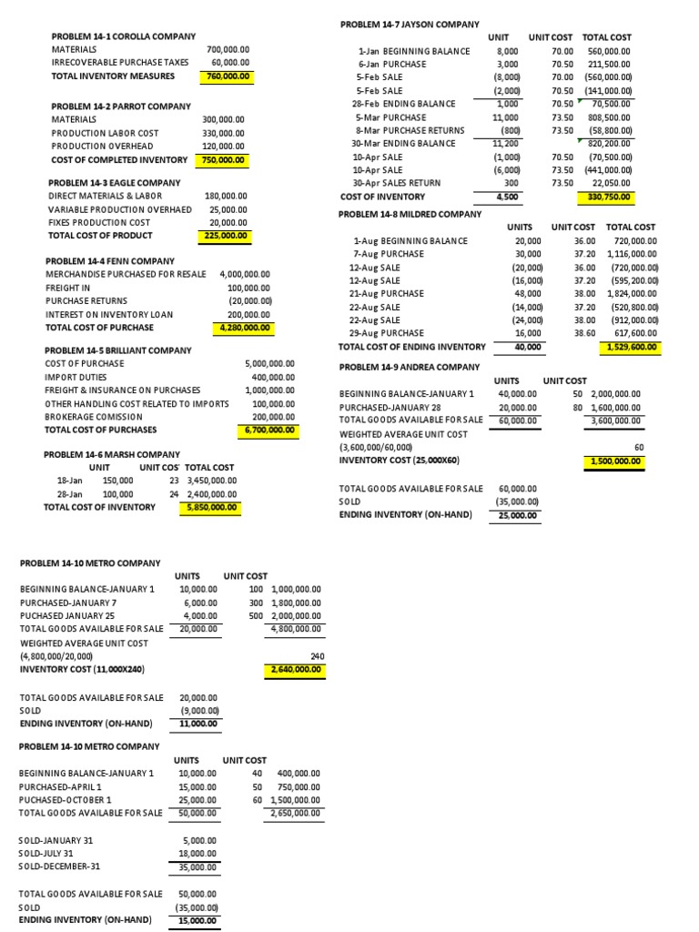 Chapter 13-14 | PDF | Inventory | Write Off