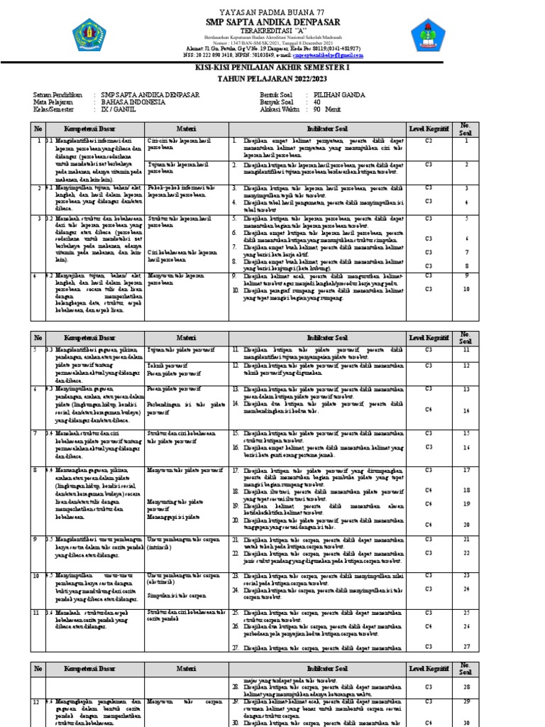 Kisi-Kisi Pas Semester I Bahasa Indonesia Kelas Ix TP 2022-2023 | PDF