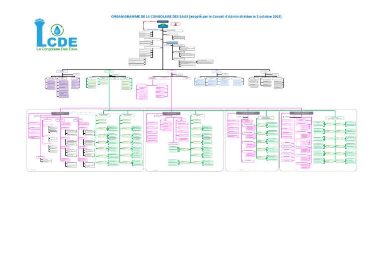 Organisation LCDE | PDF | Comptabilité | Budget