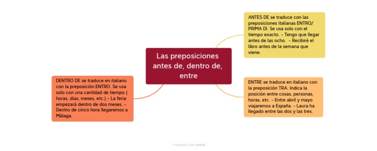Las Preposiciones Antes De, Dentro De, Entre | PDF