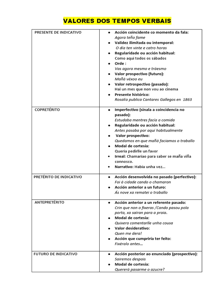 Teoría Valores Dos Tempos Verbais | PDF