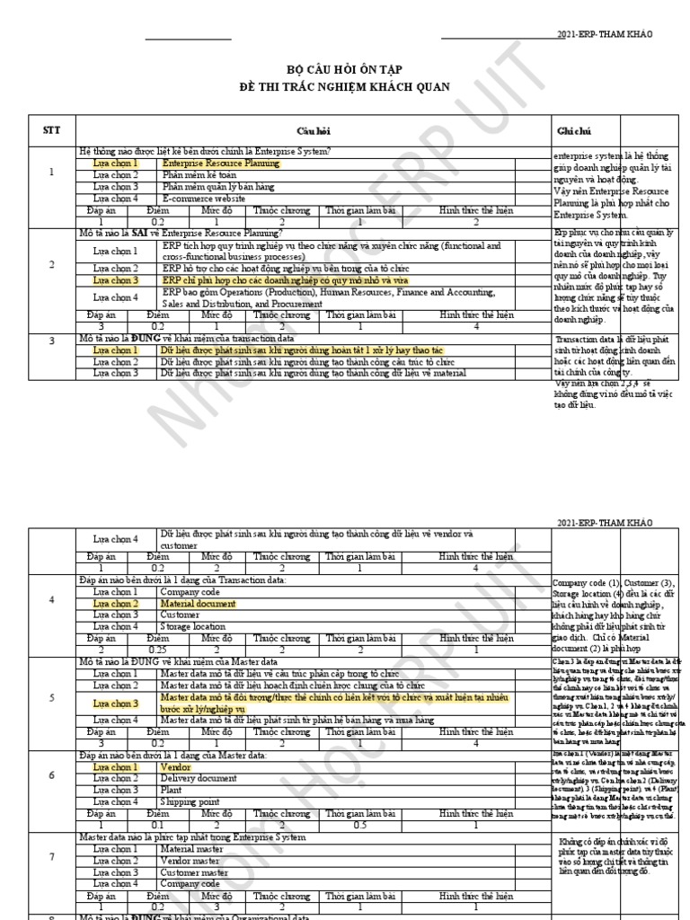 Bộ Câu Hỏi Ôn Tập Đề Thi Trắc Nghiệm Khách Quan | PDF
