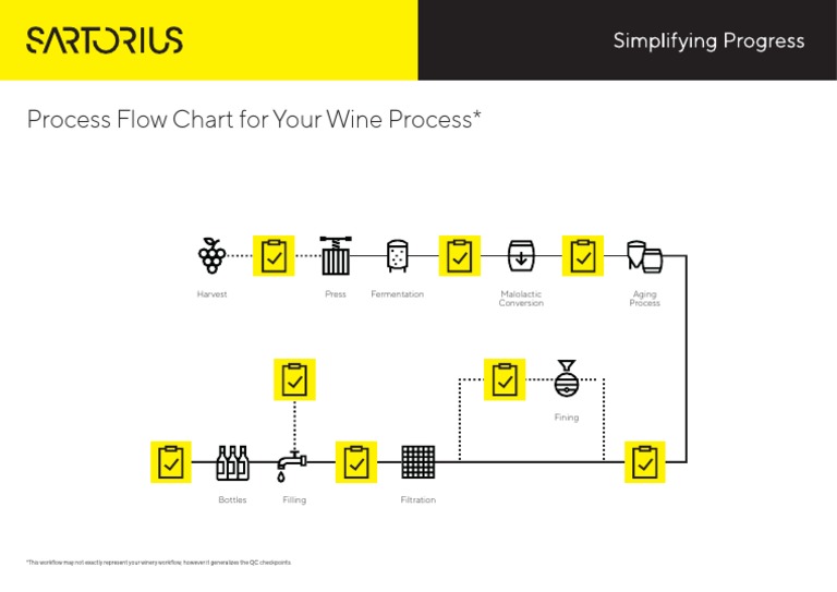 Process Flow Chart For Your Wine Process : Harvest Press Fermentation ...