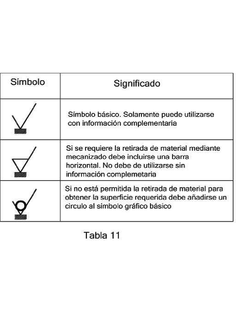 Simbologia de Mecanizado | PDF