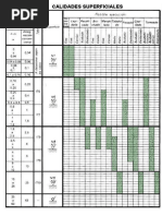 Tabla de Rugosidades | PDF