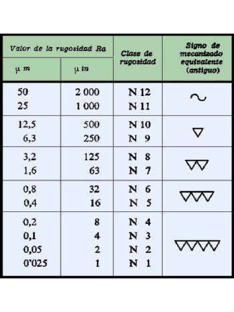 Tabla de Rugosidades | PDF Tabla de Rugosidades | PDF