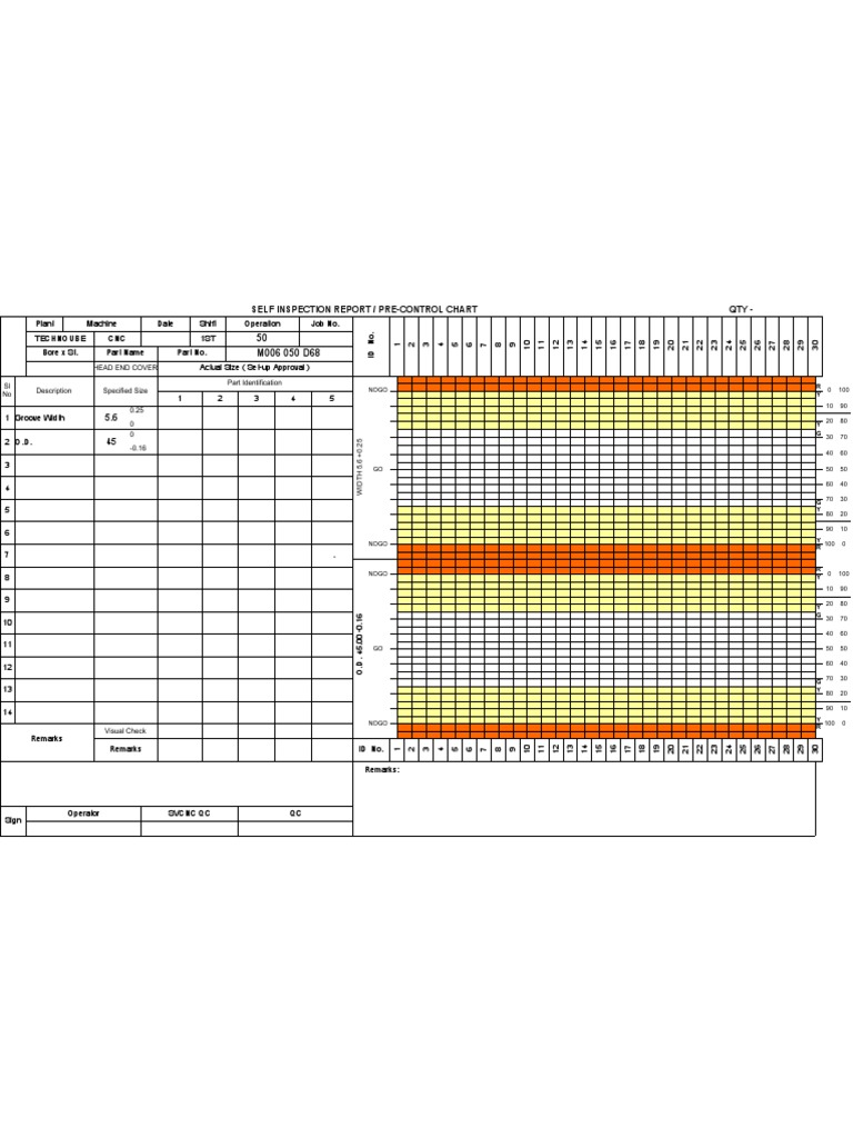Self Inspection Report / Pre-Control Chart Qty | PDF