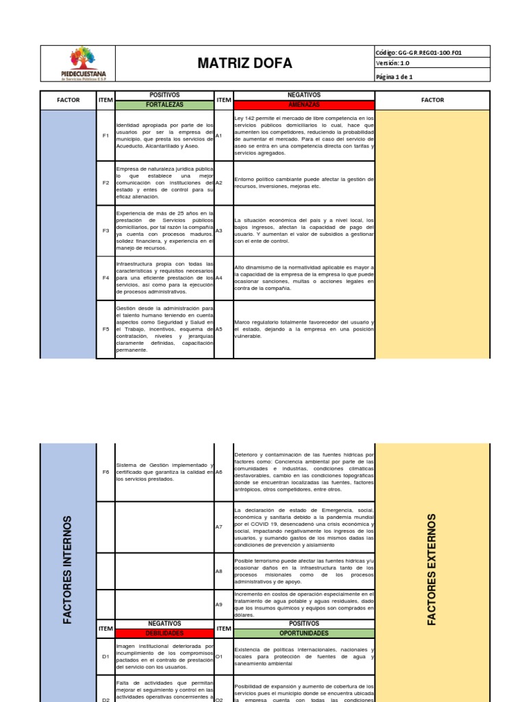 Matriz Dofa | PDF | Agua | Mercado (economía)