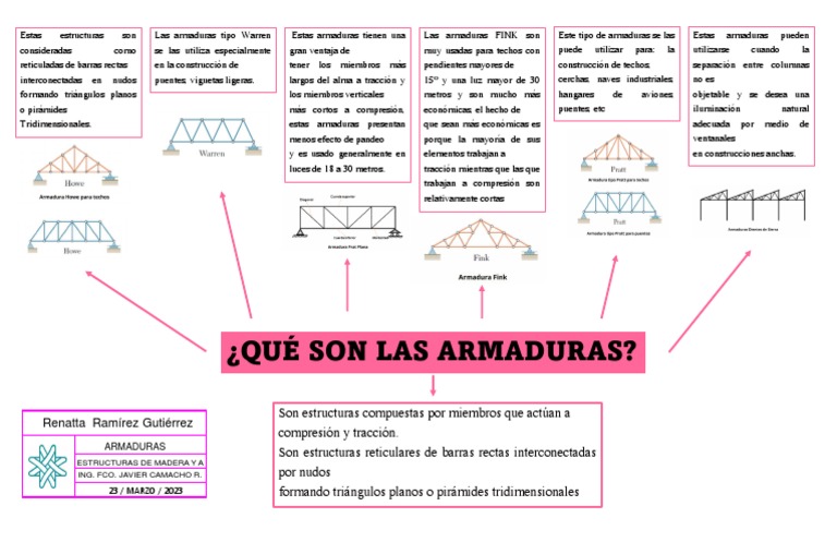 Armaduras Fink en Construcción | PDF | Braguero | Diseño arquitectonico