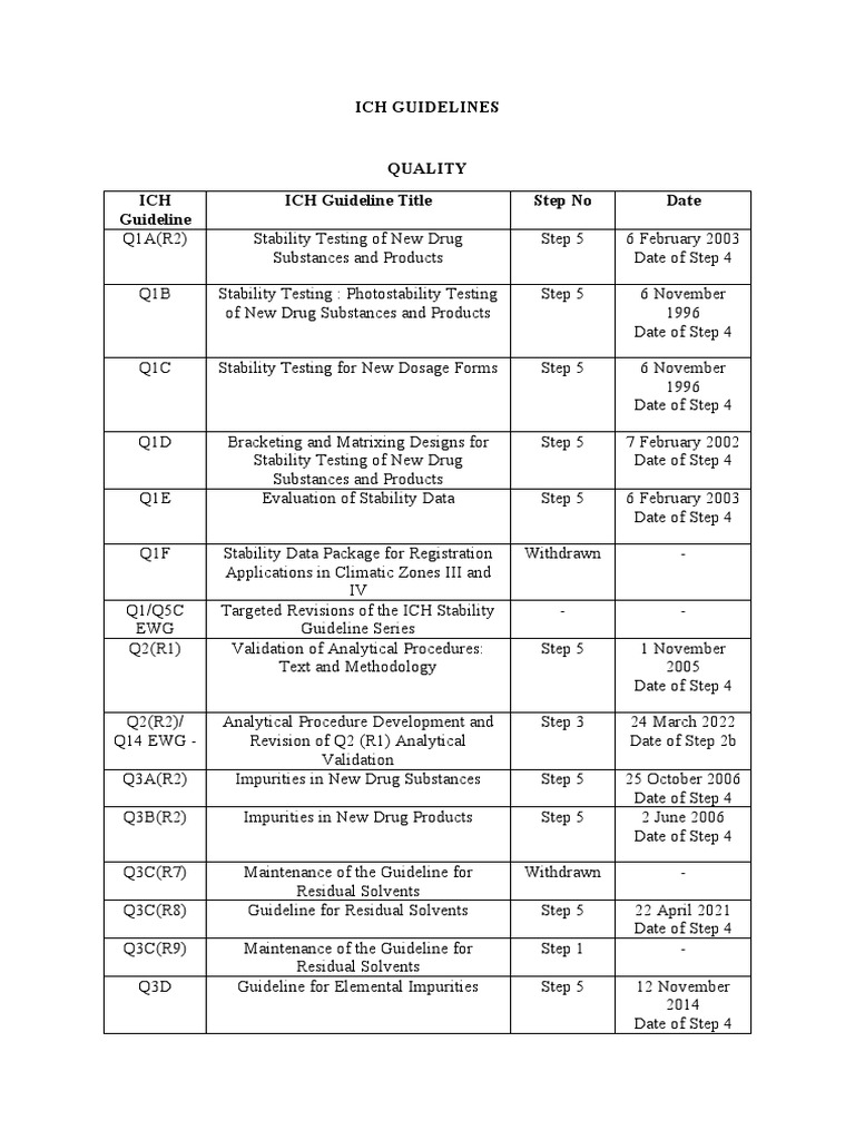 Ich Guidelines | PDF | Clinical Trial | Physical Sciences
