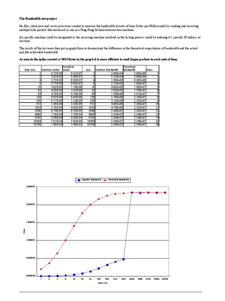 Bandwidth Measurement Java Project | PDF | Integer (Computer Science ...