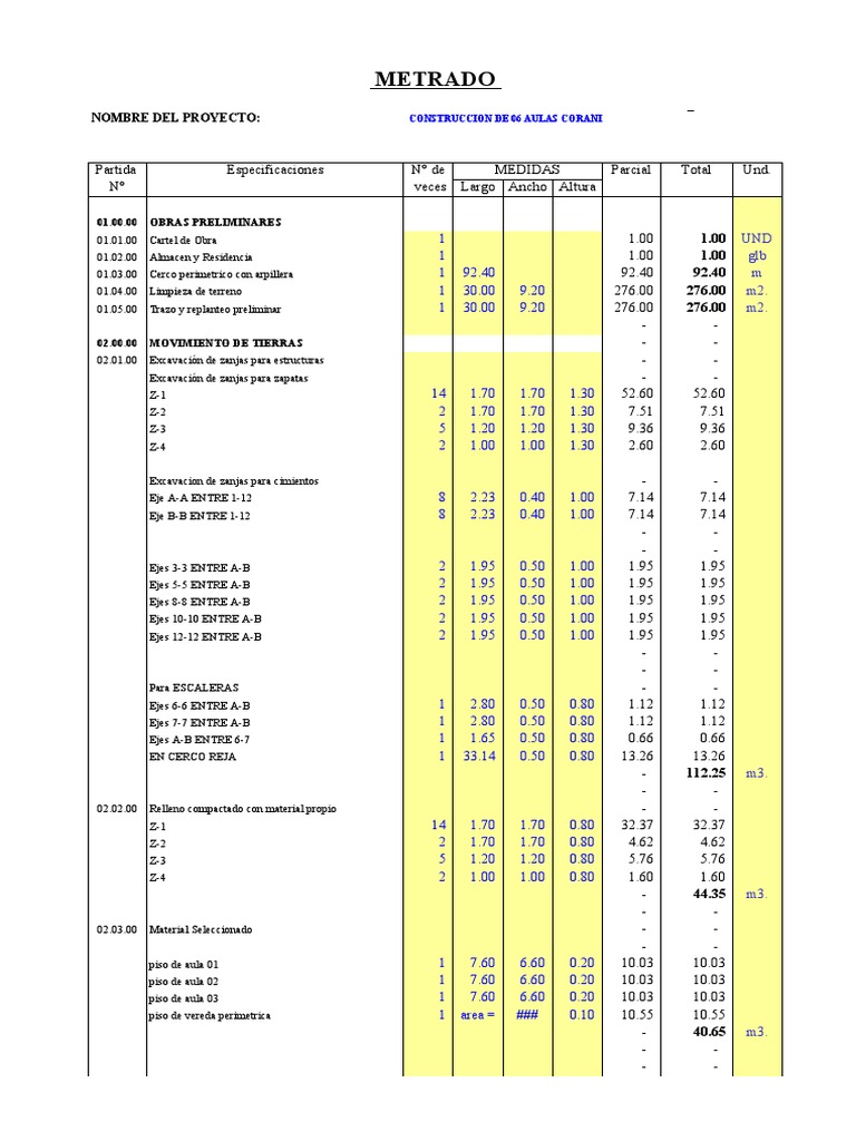 Hoja de Metrados | PDF | Materiales | Material compuesto