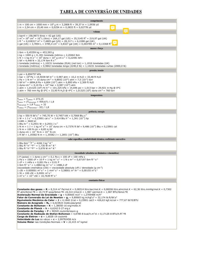 Tabela de conversão de unidades de comprimento, volume, massa, força ...