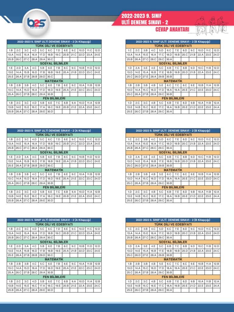 2022-2023 9. SINIF Ulti Deneme Sinavi - 2: Cevap Anahtari | PDF