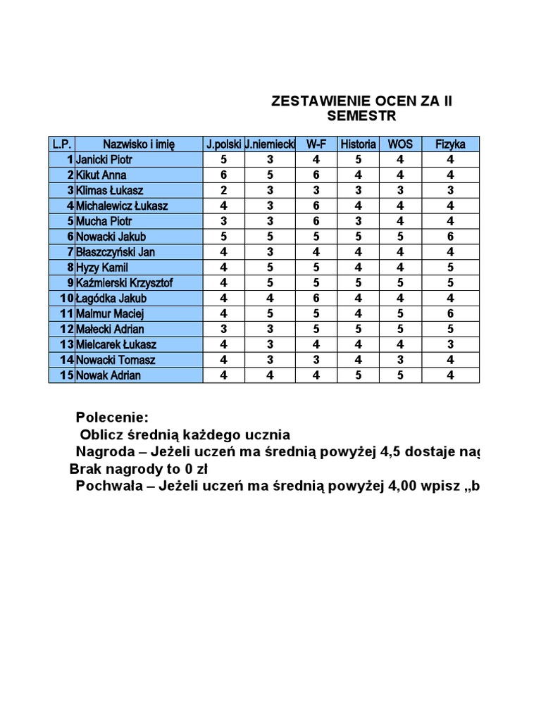 Arkusz Ocen Wypelnij 1 | PDF