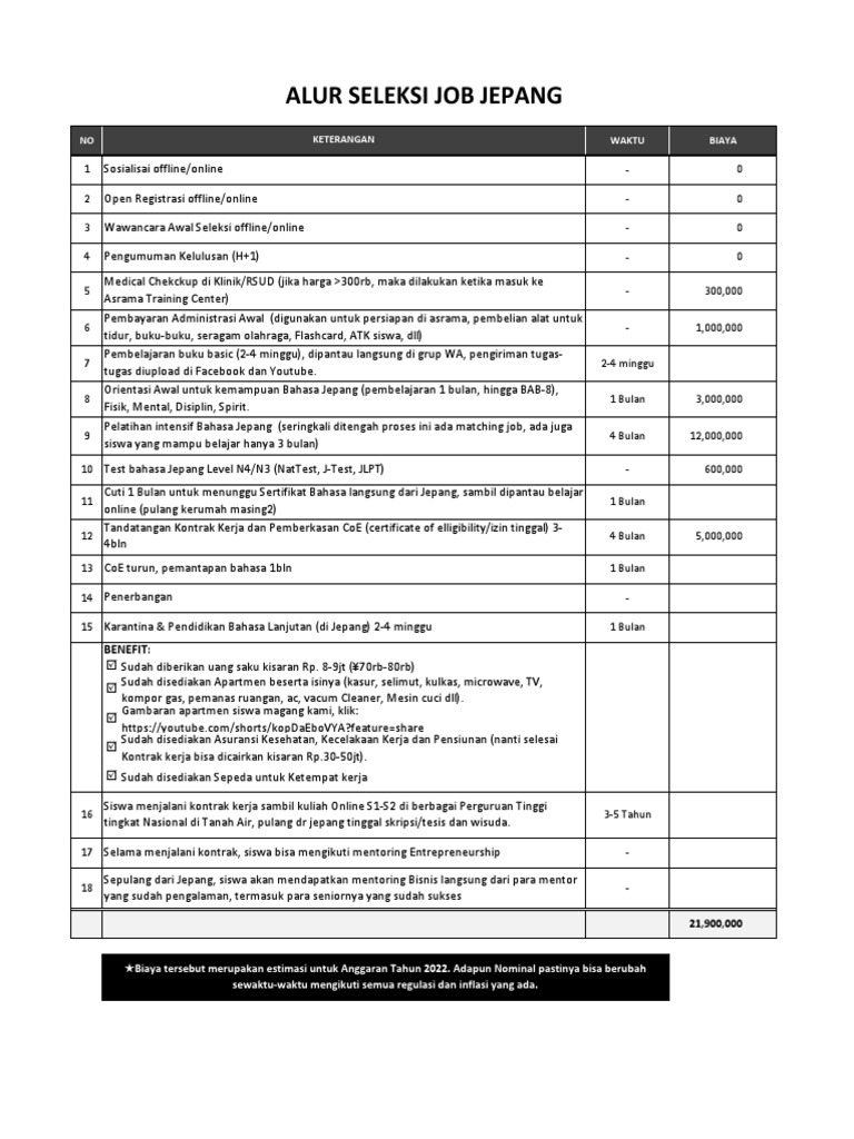 Alur Seleksi Job Jepang LPK Serbaindo | PDF