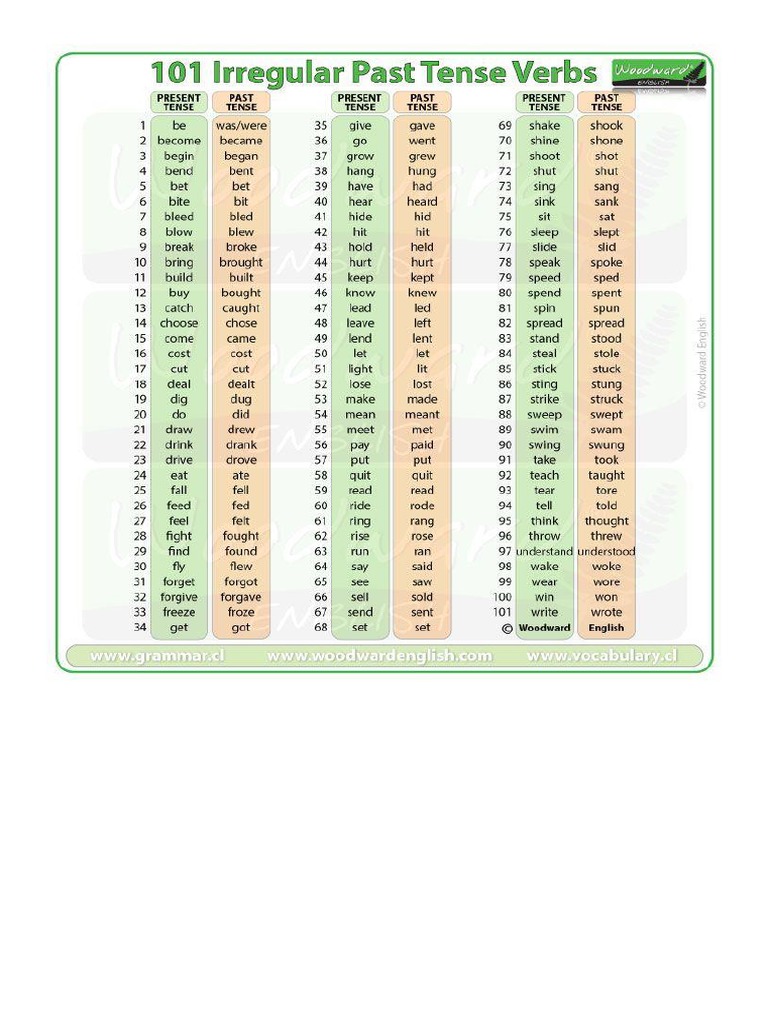 Lista de Verbos | PDF