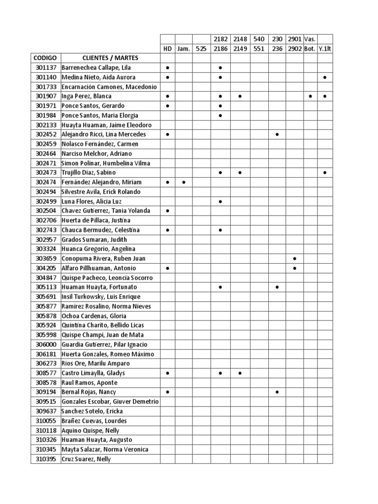 Codigo Clientes / Martes | PDF