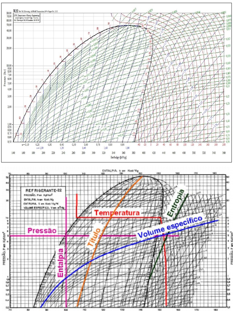 Diagrama P-H (R22) Clorodifluorometano | PDF