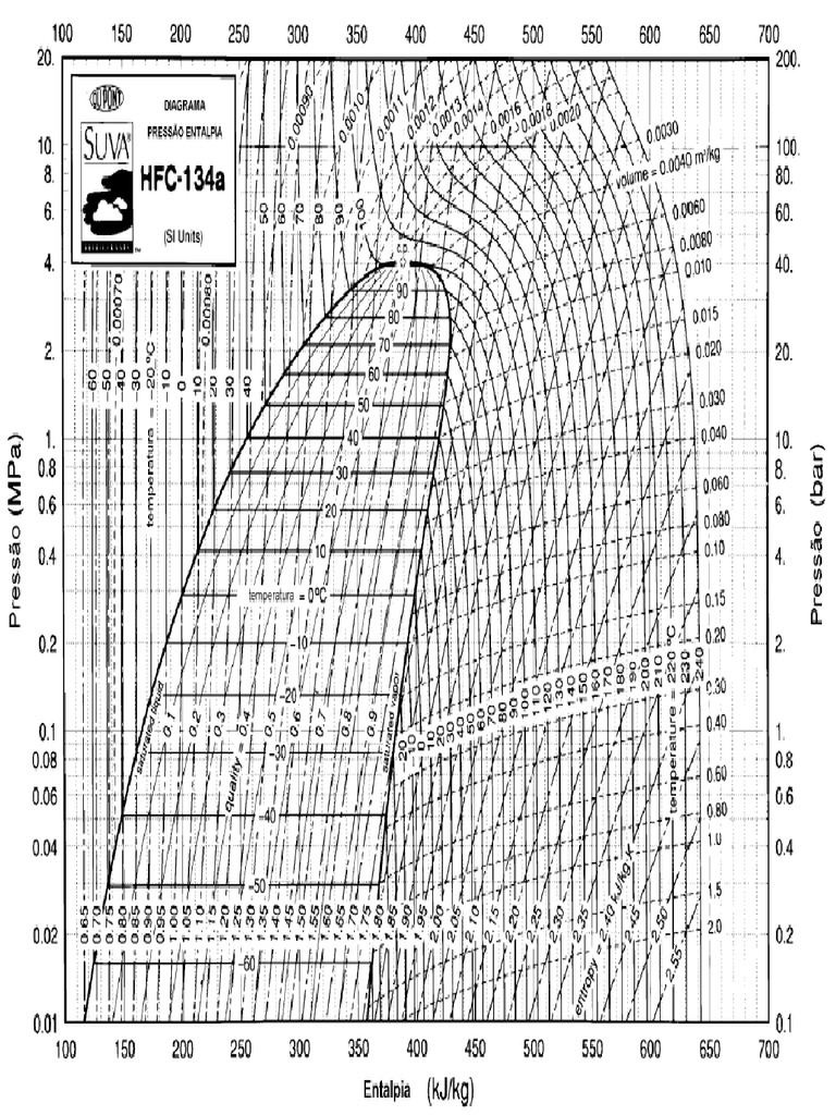 Diagrama P-H (R134a) 1,1,1,2-Tetrafluoroetano | PDF