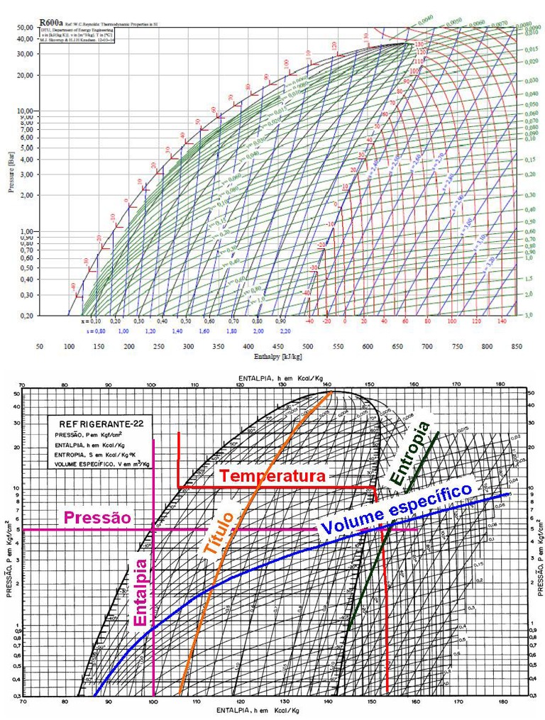 Diagrama P-H (R600a) Isobutano | PDF