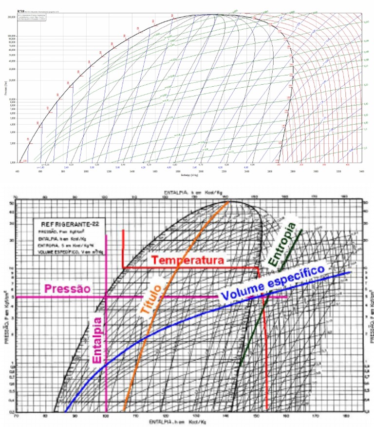 Diagrama P-H (R718) Água | PDF