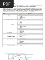 Asocie Simbolos Nacionalesde Costa Rica | PDF