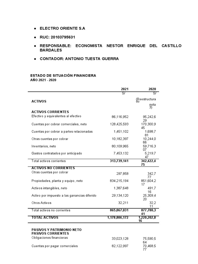 Electro Oriente S.A RUC: 20103795631 Responsable: Economista Nestor Enrique Del Castillo ...