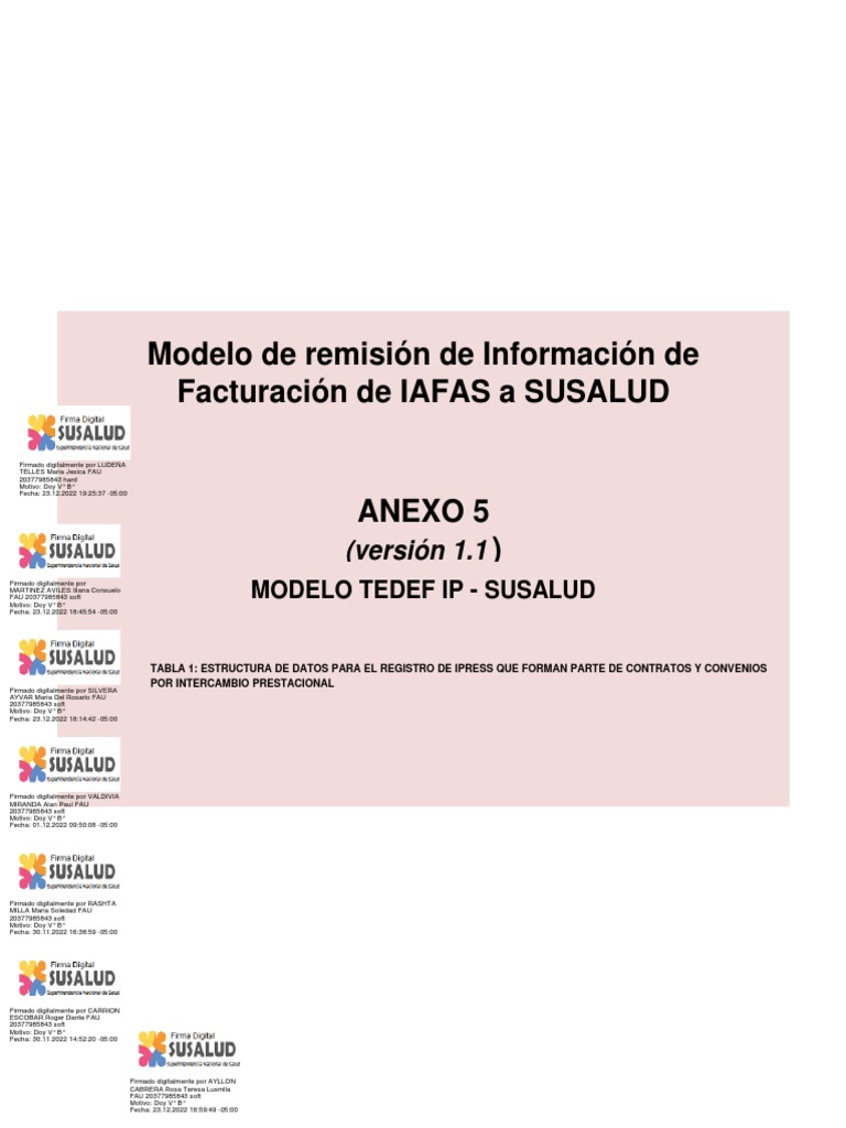 Anexo 5 Reporte IPRESS - IP PDF | PDF | América del Sur