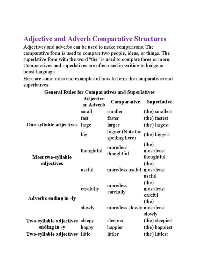 Learn Comparative and Superlative Structures in English | PDF | Adverb ...