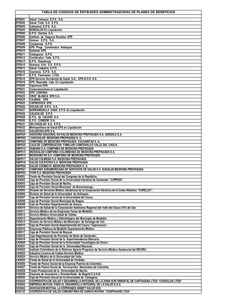 Listado de Codigos Eps | PDF | Colombia
