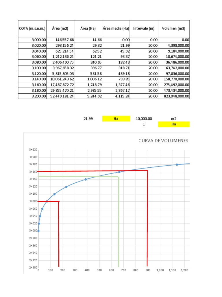 Curva de Volumenes | PDF | Hidrología | Agua y política