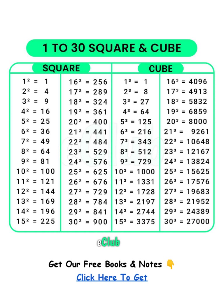 1 To 30 Squar | PDF