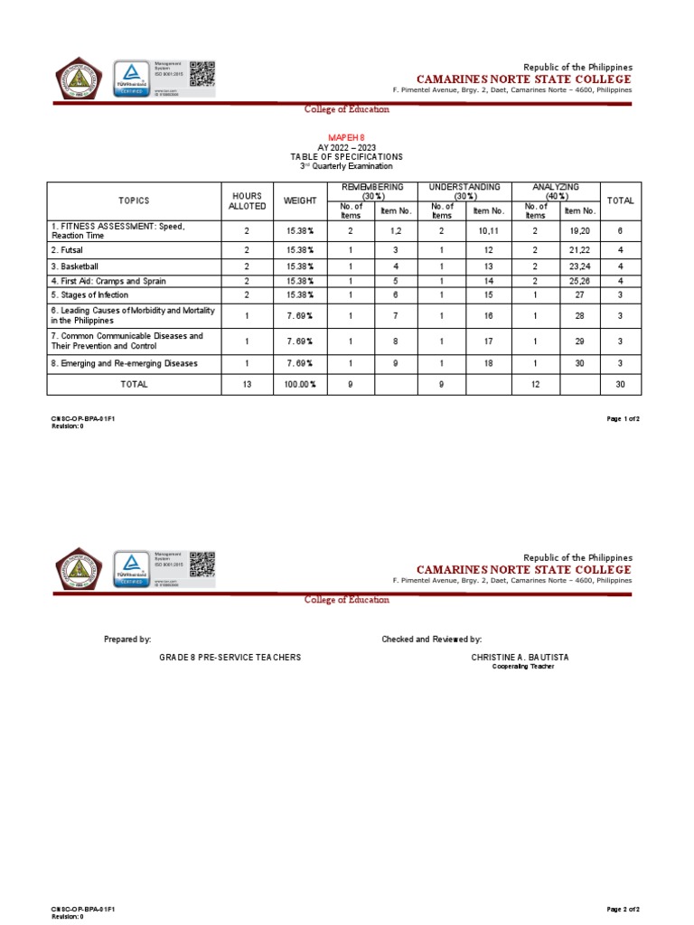 MAPEH 8 Quarterly Exam Specs 2022-2023 | PDF | Medical Humanities ...